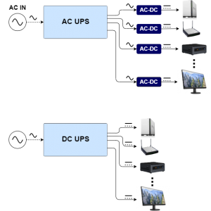 150W Multiple Output DC UPS System – Massimo's Personal Blog