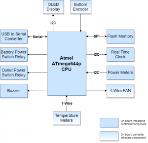 150W Multiple Output DC UPS System – Massimo's Personal Blog